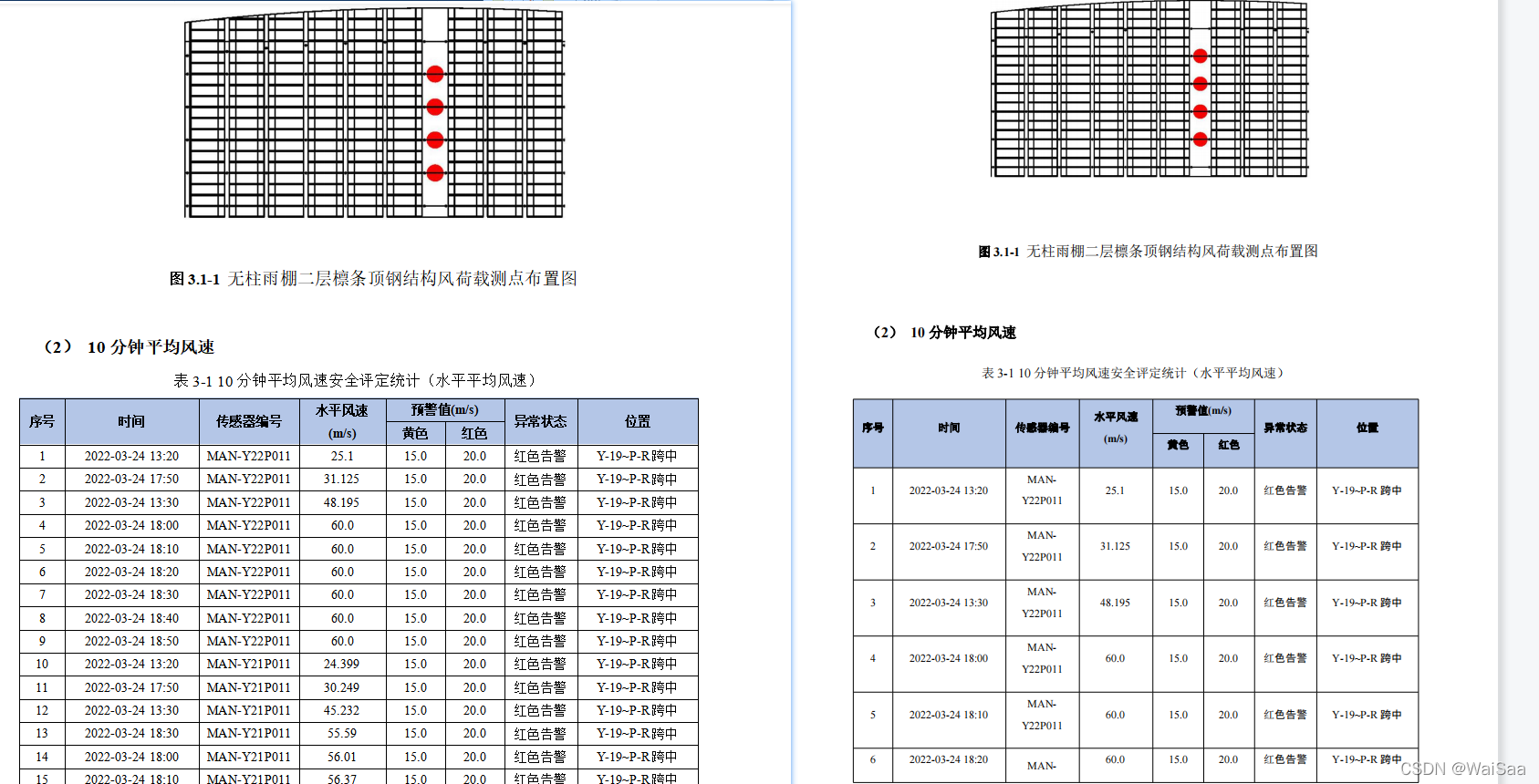 Java工具类实现word转pdf结果几乎一模一样java Word转pdf不失真 Csdn博客