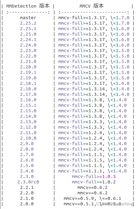 mmdet相关配置笔记-CSDN博客