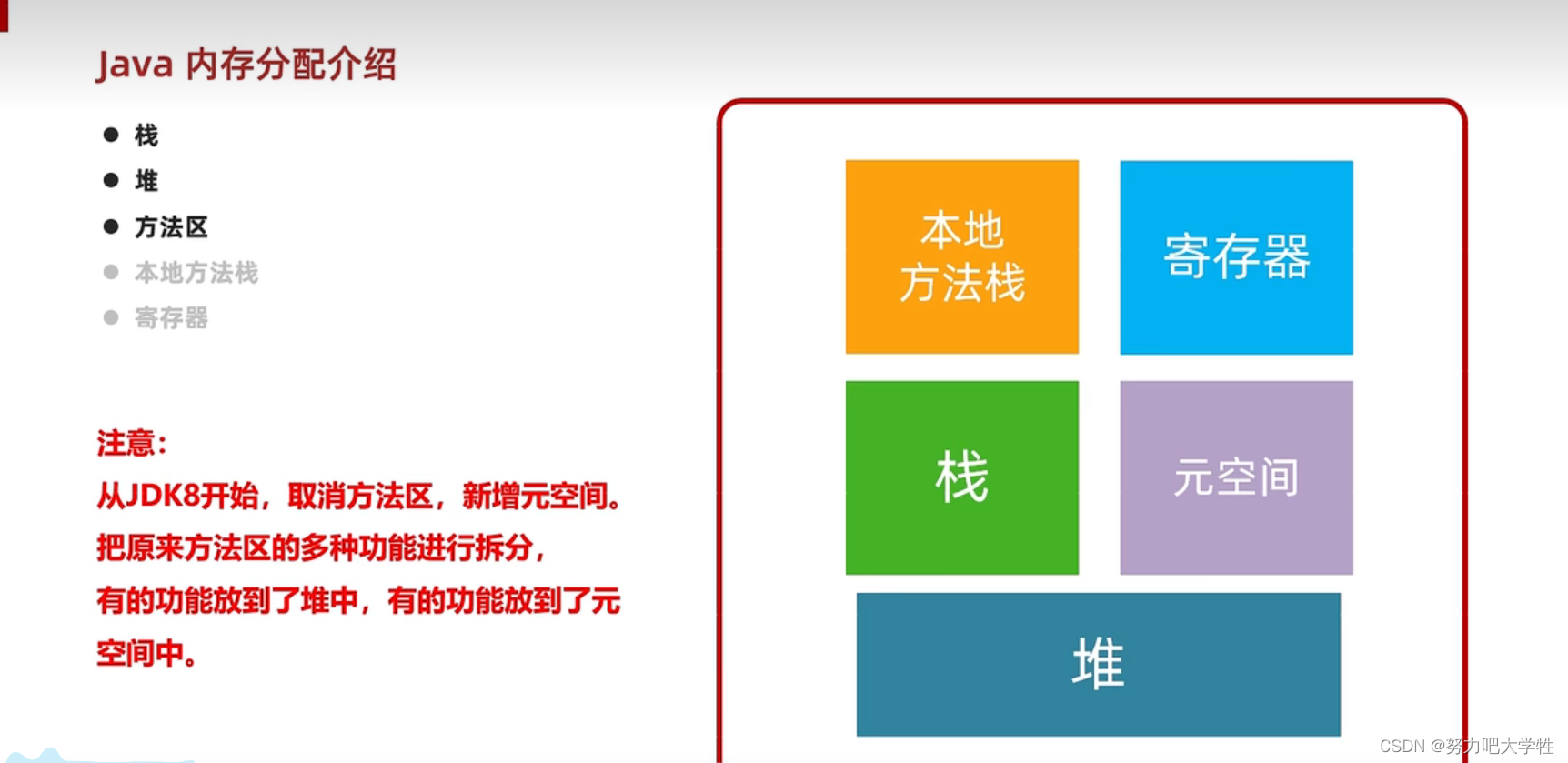 Java 内存分配 对象的内存分配 基本数据类型 引用数据类型java 基本数据类型引用数据类型会分配空间吗 Csdn博客
