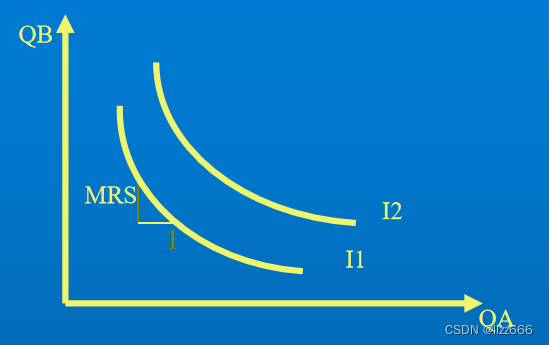 经济学：基础概念及公式精要_tp和ap和mp的公式-CSDN博客