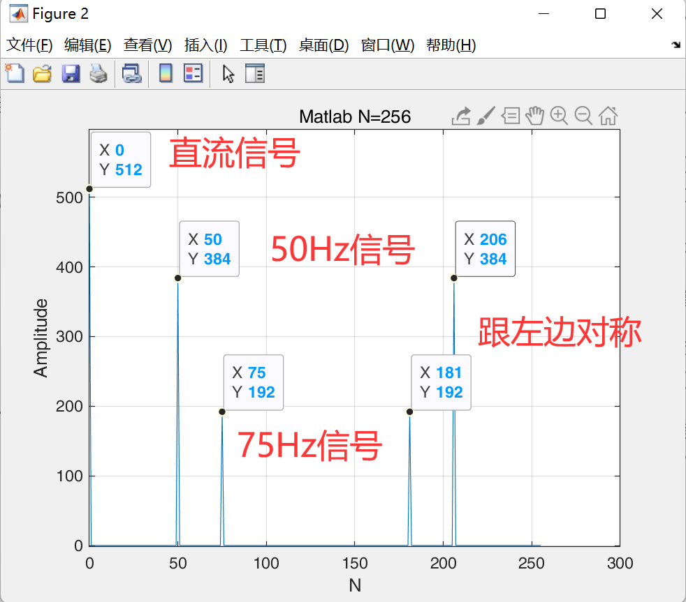 从Matlab平台进行FFT到ARM平台C语言FFT频谱分析_matlab arm-CSDN博客