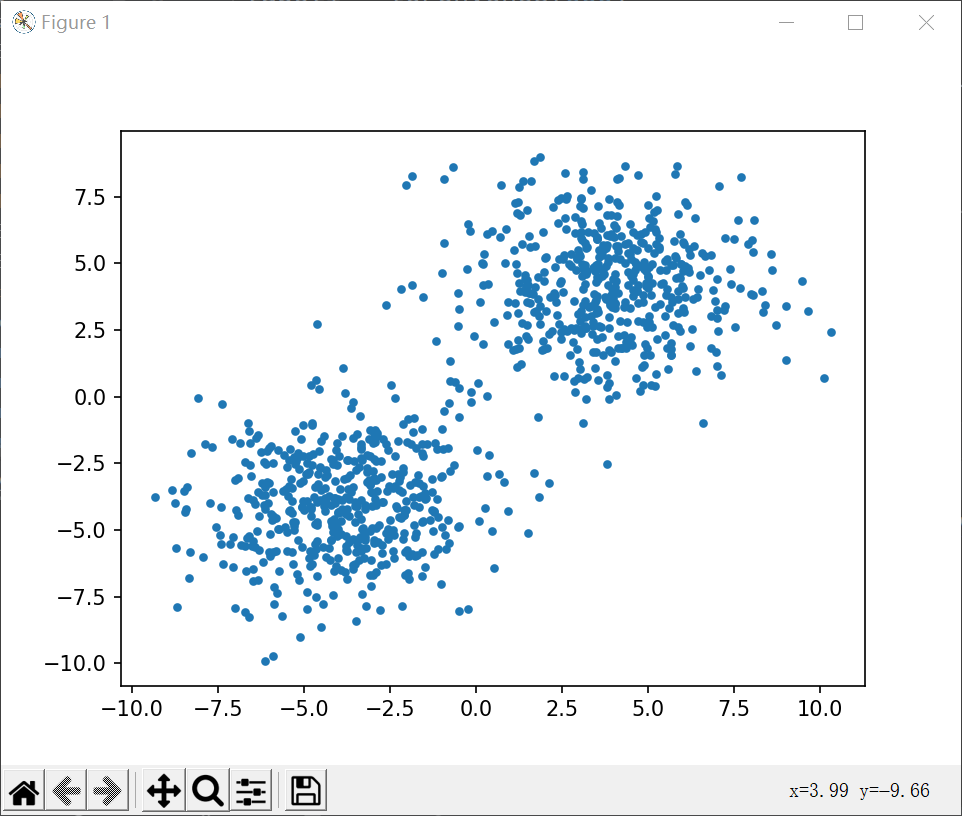 PyTorch深度学习入门 || 系列（五）——逻辑回归_scatter(x.numpy()[0:,1])-CSDN博客