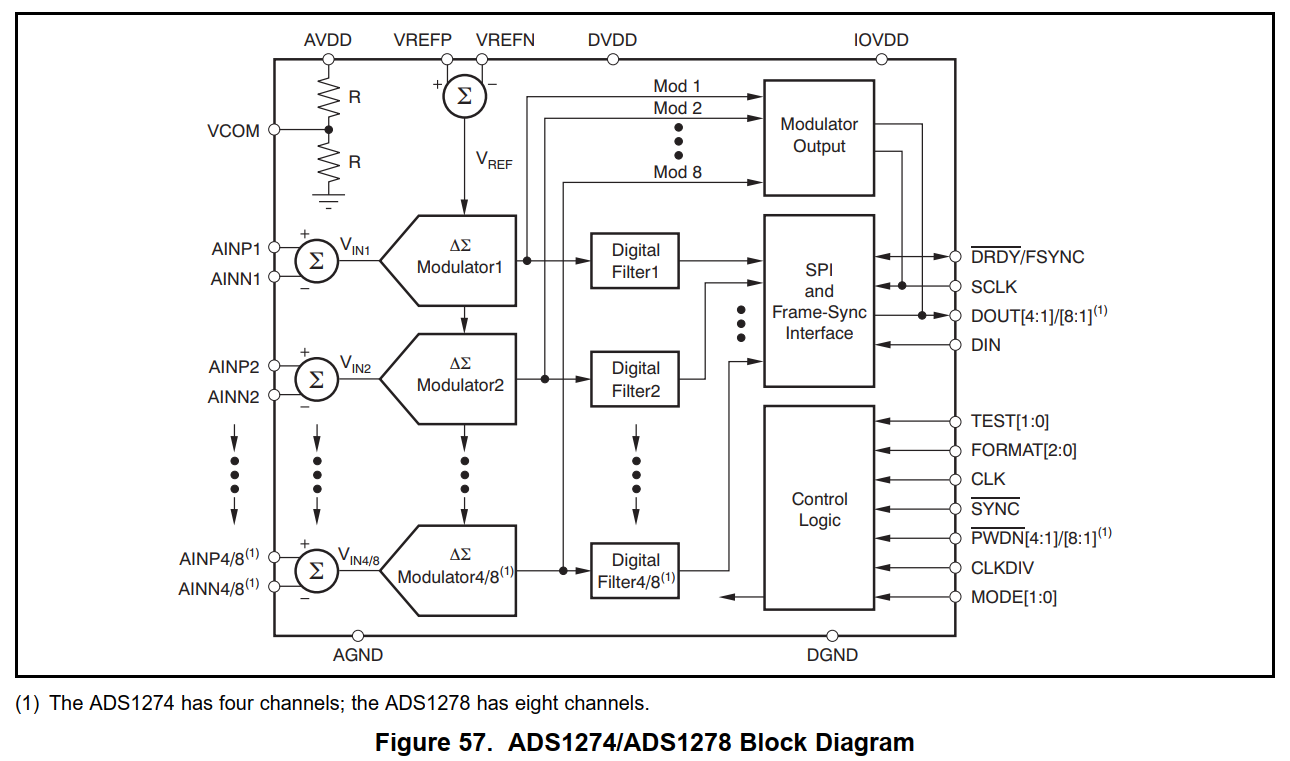 ADS1274设计连载一 ： 硬件设计-CSDN博客