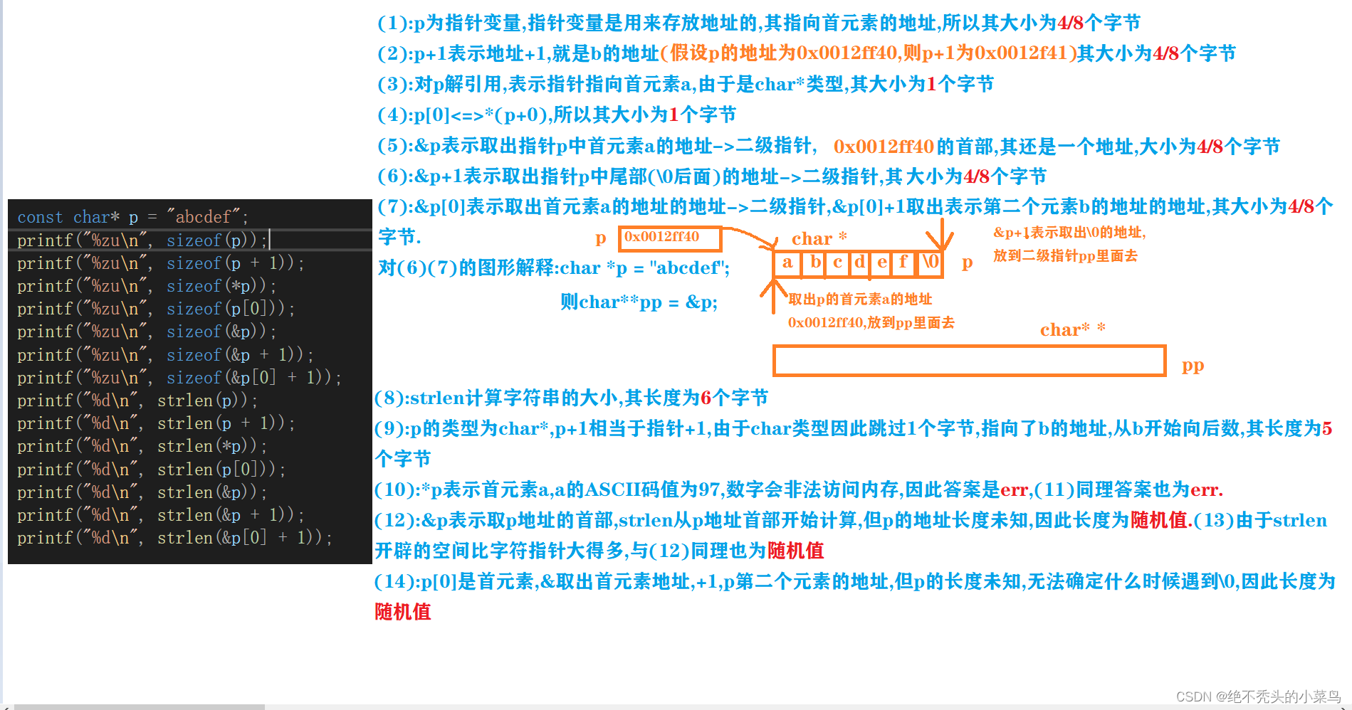Sizeof与strlen的区别sizeof和strlen的区别 Csdn博客