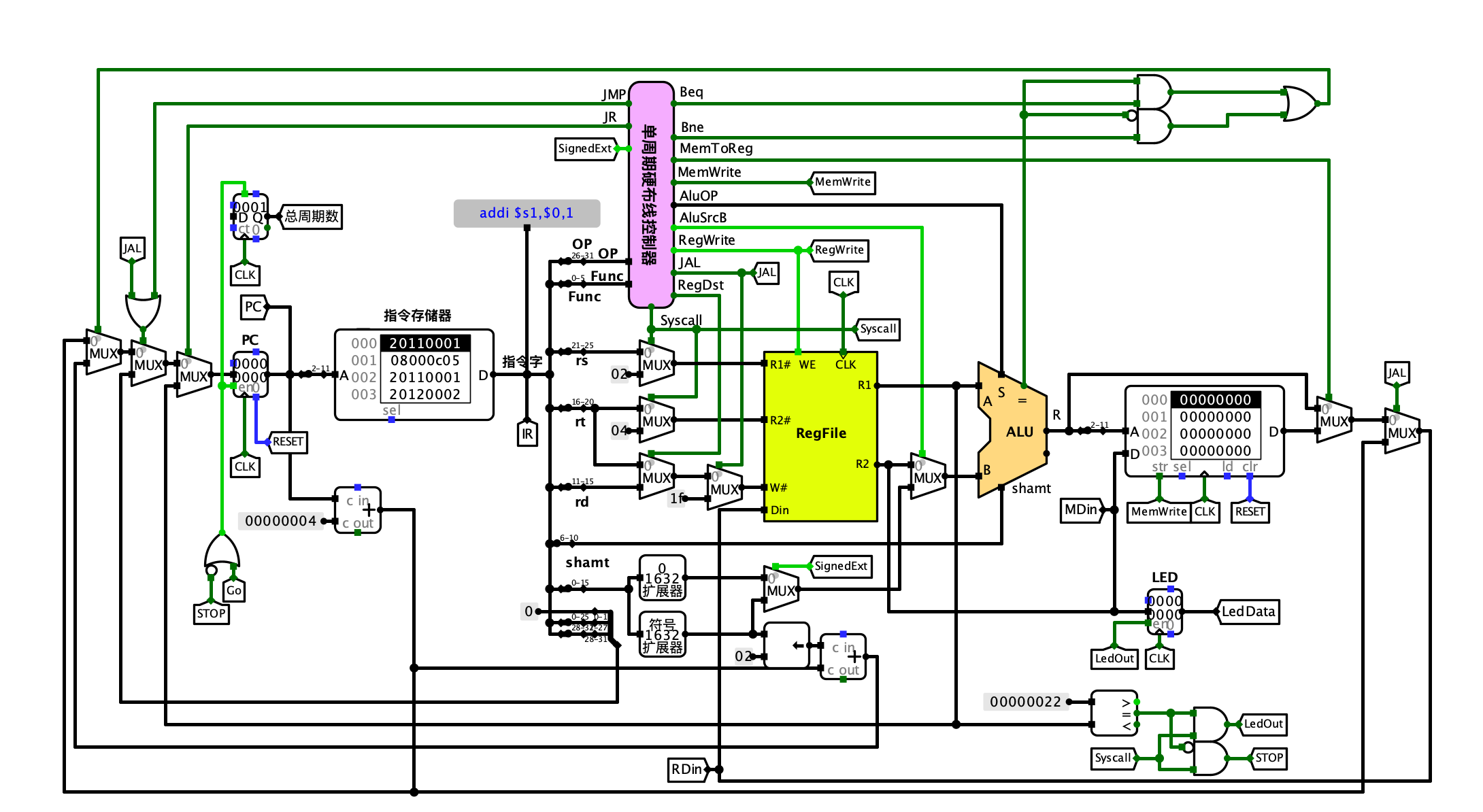 【计算机硬件系统设计（华科）——单周期MIPS CPU（Logisim 实现）】_mips单周期cpu设计logisim-CSDN博客