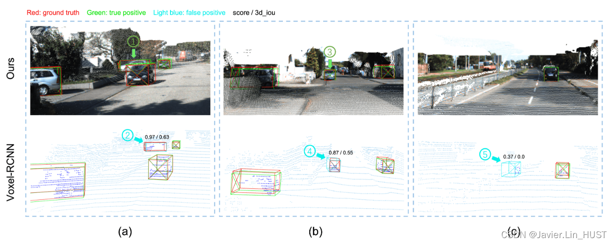 [论文翻译]Sparse Fuse Dense: Towards High Quality 3D Detection with Depth Completion-CSDN博客
