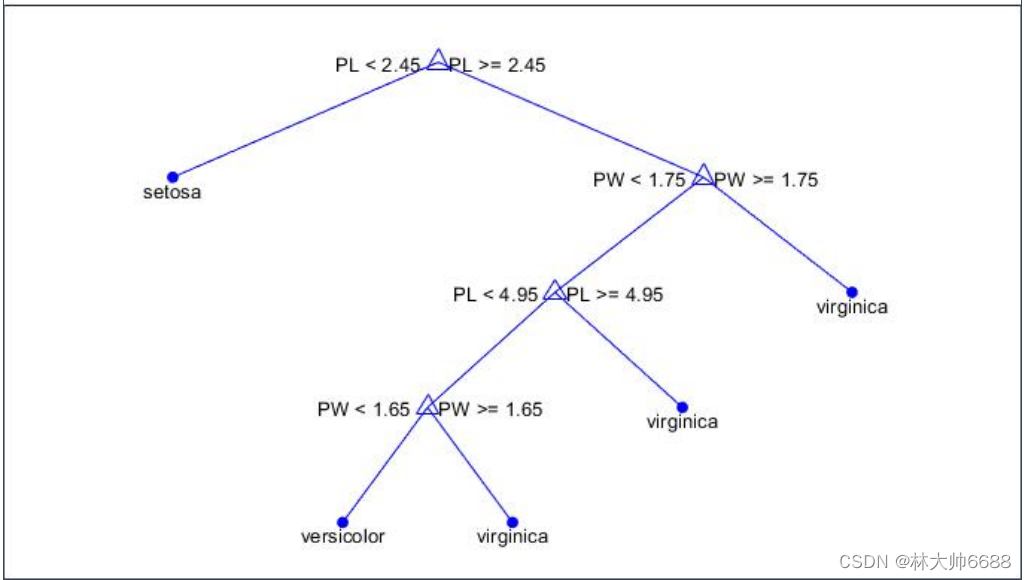 机器学习十大算法之matlab 5决策树matlab决策树代码 Csdn博客 