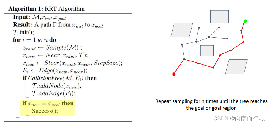 Robotics: Computational Motion Planning（路径规划）笔记（三）:基于采样的方法-PRM和RRT算法_rrt和prm-CSDN博客