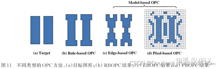OPC分类_opc有几种-CSDN博客