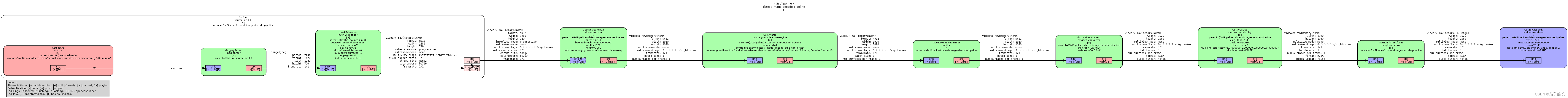 deepstream例子的pipeline_deepstream 录像 videorecorder-CSDN博客