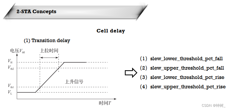 （二）STA——基本概念_sta pvt 一般几个点-CSDN博客