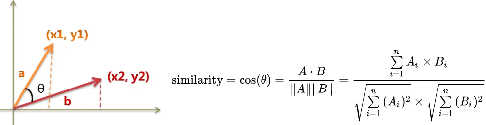 Python相似度计算【大总结】_python 相似度-CSDN博客