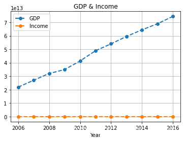 数据可视化（matplotlib库）知识点归纳总结及练习题_matplotlib练习题-CSDN博客