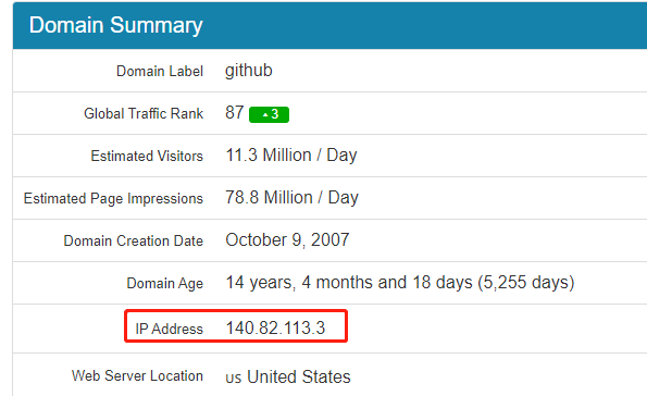 解决git clone与git push出现的若干问题：Failed to connect to github.com port 443: Timed out-CSDN博客