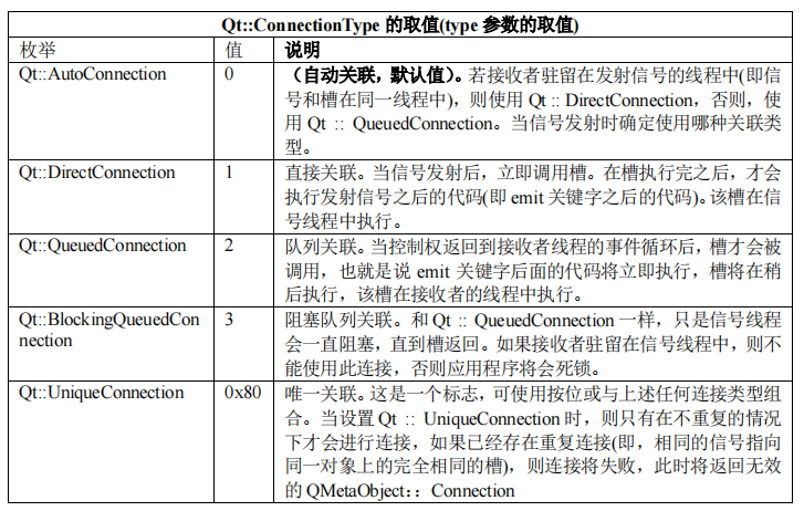 qt -- 信号和槽理解_qt signals: void clicked(); function 'clicked' is -CSDN博客