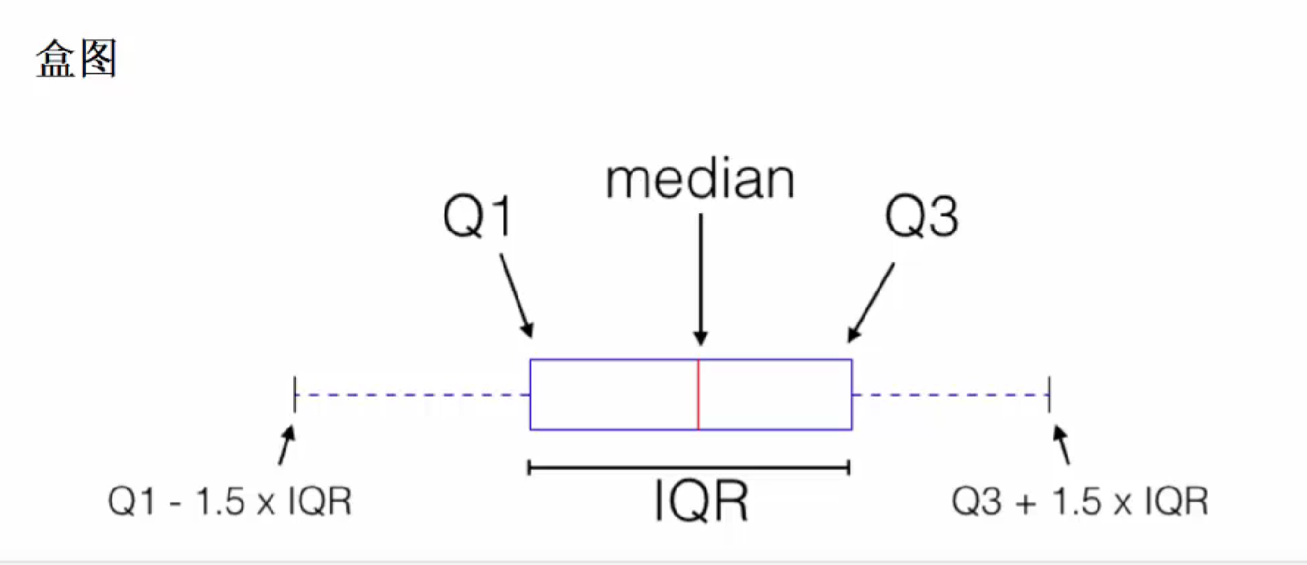 matplotlib盒图_pycharm中的boxplot的init-CSDN博客