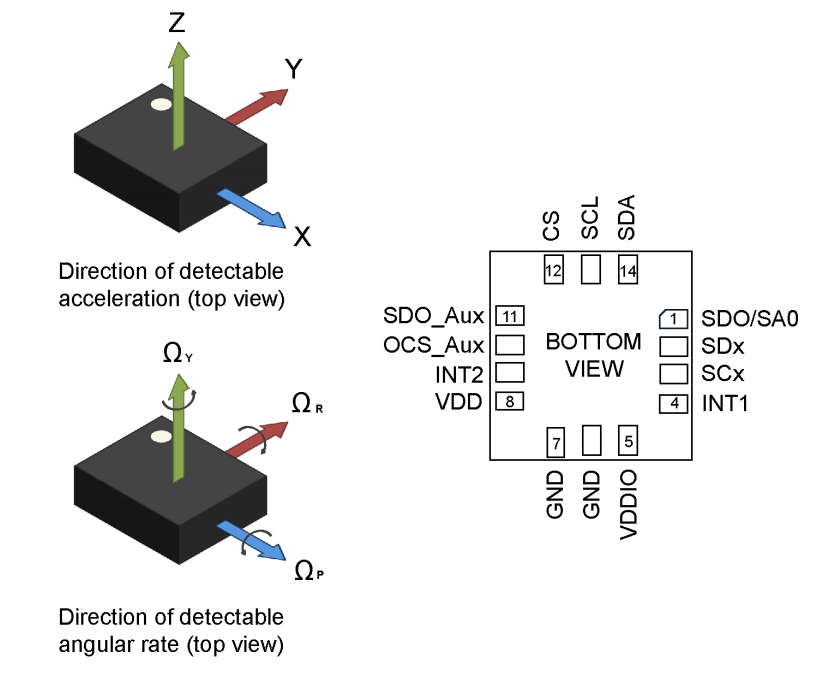 ST六轴传感器LSM6DSO使用记录-CSDN博客