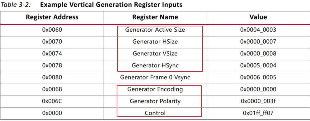 基于xilinx的video-timing-controller ip设置与使用详解_video timing controller-CSDN博客