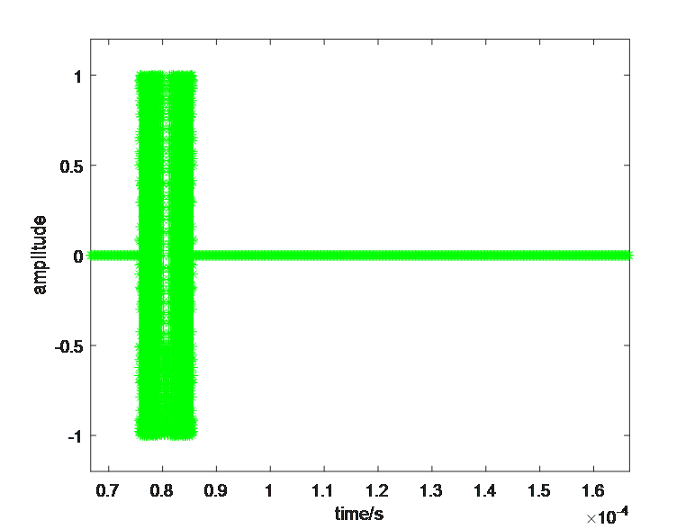雷达回波模拟仿真（一）：回波产生，脉冲压缩（以LFM为例）matlab_雷达回波仿真-CSDN博客