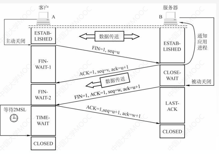 计算机网路:tcp连接管理网络管理连接数据 Csdn博客
