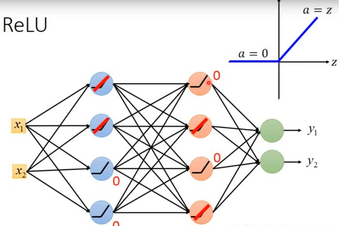 你真的看懂Relu了吗？大家都说是非线性，为什么我怎么看都是线性啊？_relu非线性-CSDN博客