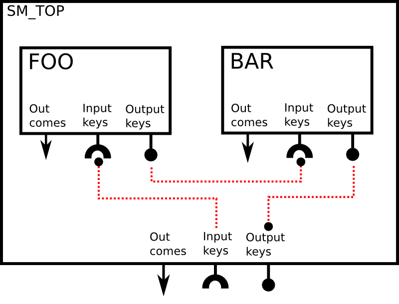 ROS SMACH基础教程(一)_smach状态机-CSDN博客