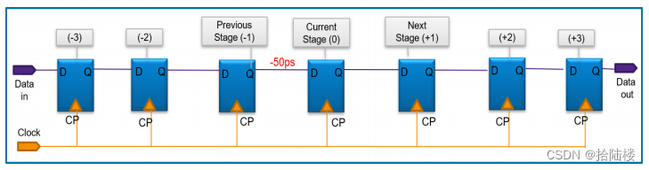 ICC2（三）Clock Tree Synthesis_拾陆楼的博客-CSDN博客