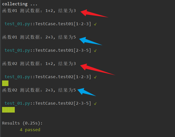 Pytest学习（四） Pytest Mark Parametrize 参数化的使用 Csdn博客