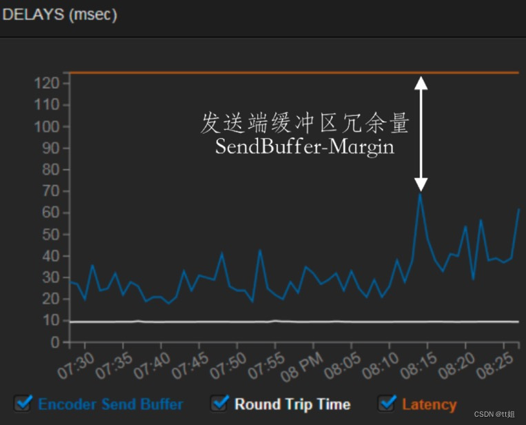 srt协议相关_srt与rtc-CSDN博客