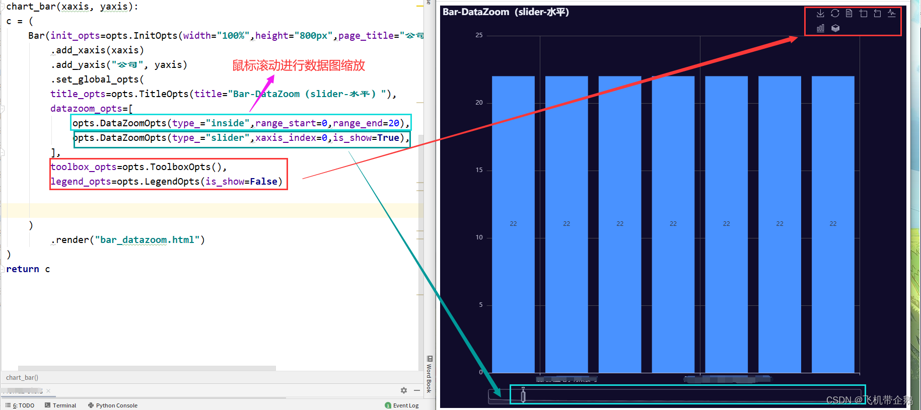 pyecharts添加数据图像缩放与滚动条_pyecharts 放大缩小-CSDN博客