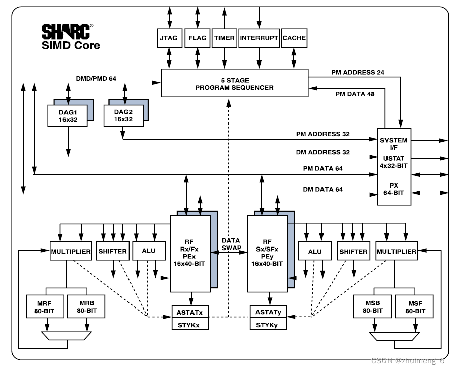 ADSP21489之CCES开发笔记(一)_sharc dsp dai sru-CSDN博客