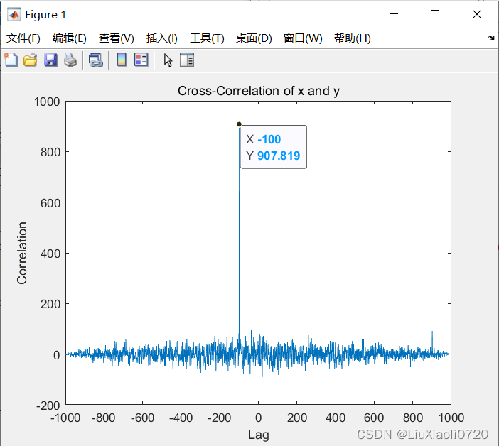 延时相关及其在生物医学中的应用_csdn time-delayed cross-correlation function-CSDN博客