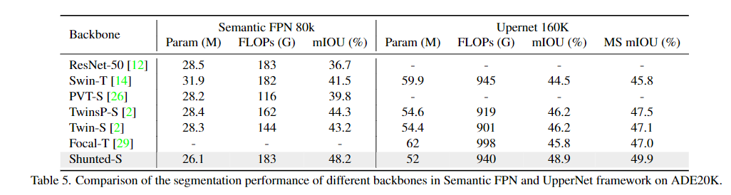 论文阅读|Shunted Self-Attention_shunted self-attention via multi-scale ...