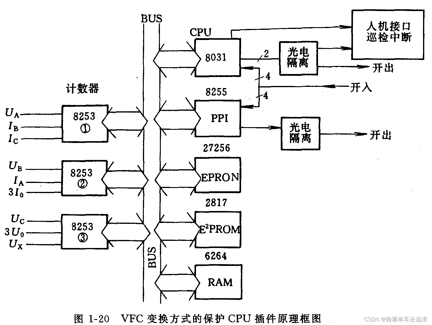 具有VFC接口的保护CPU模块框留原理_ucvfc-CSDN博客