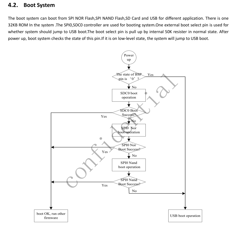v3s启动选项_v3s 启动详解-CSDN博客