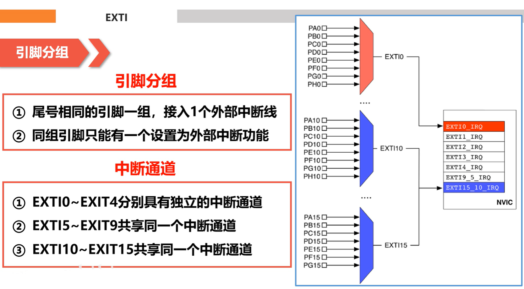 STM32 中断系统概述_stm32 什么是isr-CSDN博客