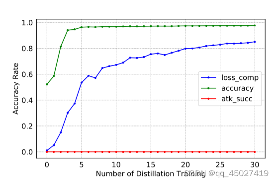 Federated Unlearning with Knowledge Distillation 概述-CSDN博客
