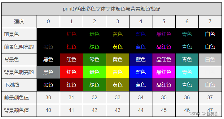 Python \033[95m print打印设置字体颜色_python033-CSDN博客