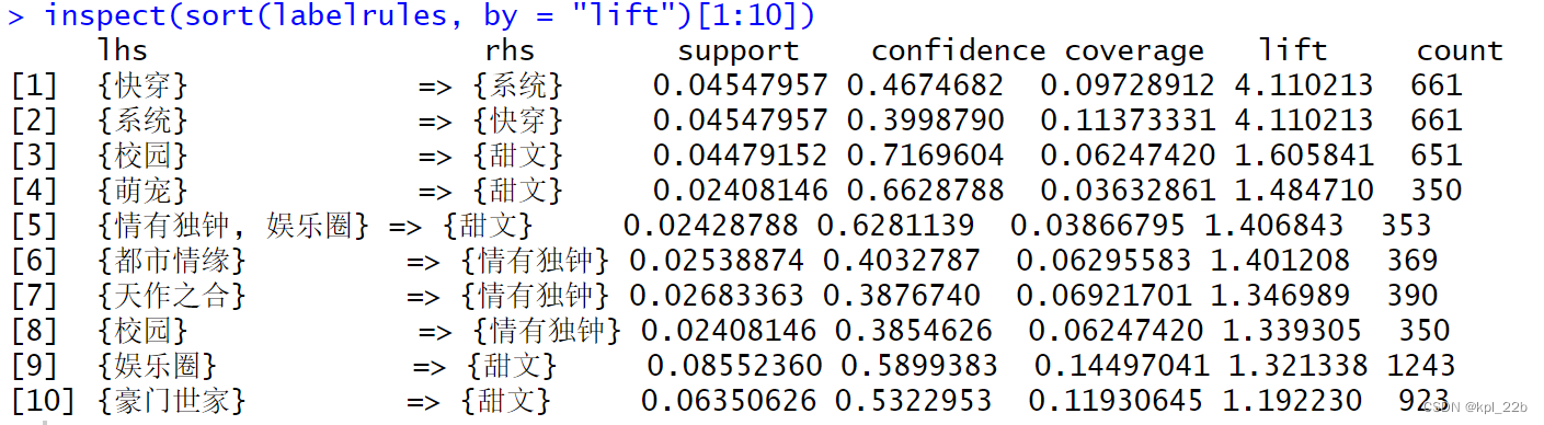 Python晋江文学城数据分析——标签关联规则分析(apriori算法r语言)r语言 关联规则 Plot Shading Csdn博客