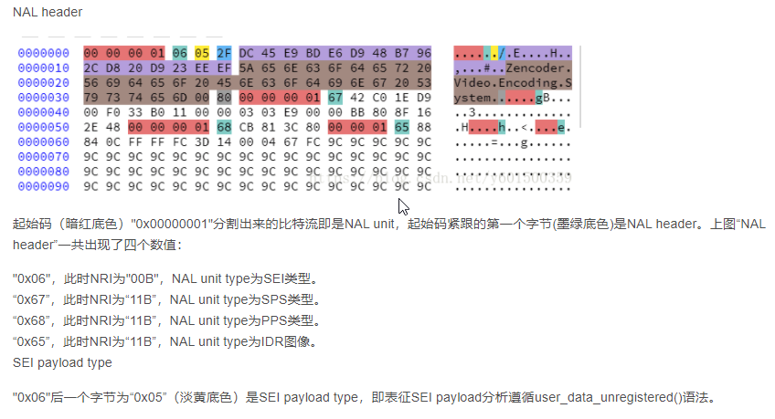 H.264里的SEI——自定义信息（SEI）_sei 264-CSDN博客