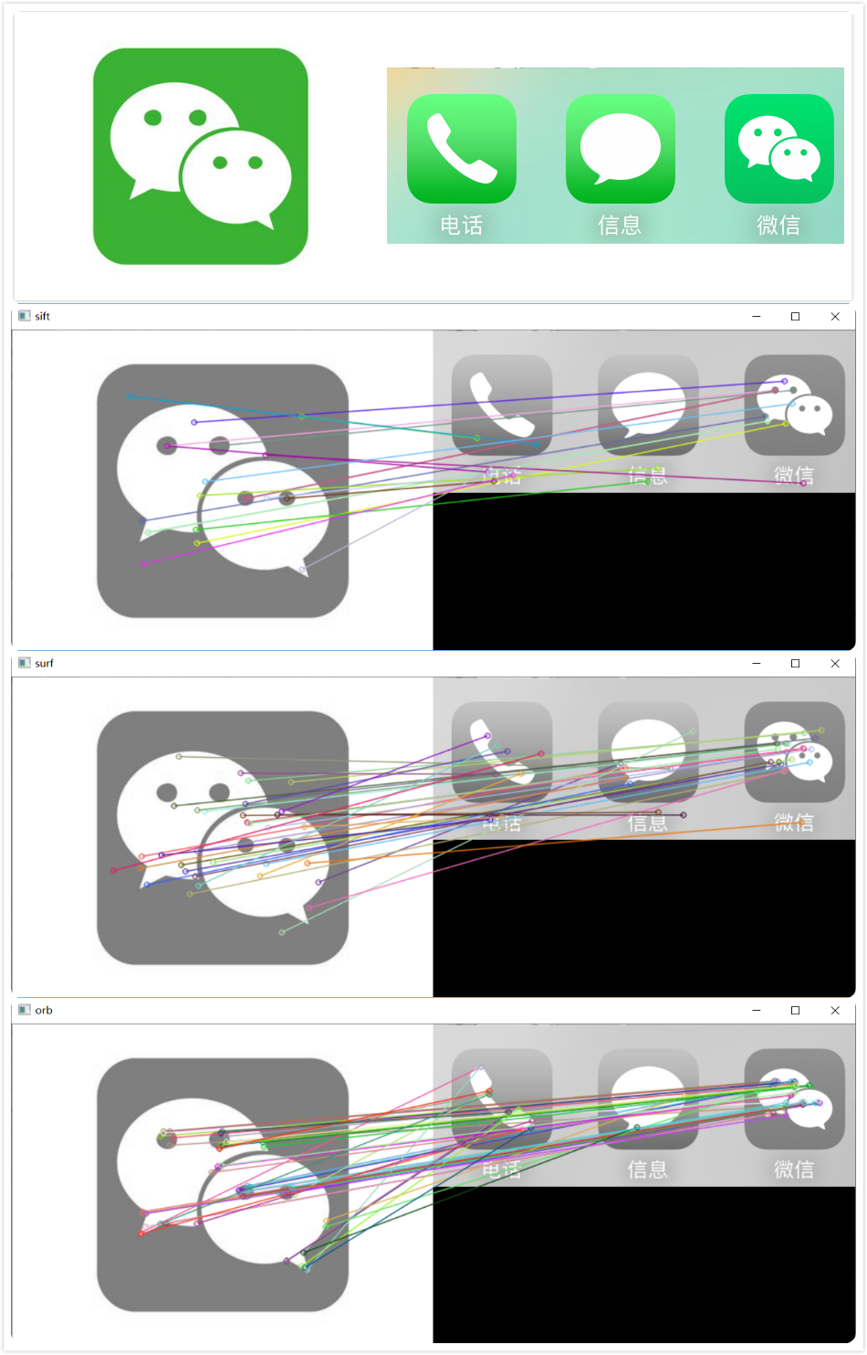sift、surf、orb 特征提取——三维重建_在三维重建过程中,sift(scale-invariant feature transform)算法-CSDN博客