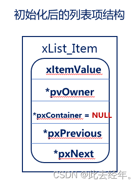 RTOS学习笔记--FreeRTOS的列表和列表项_freertos列表是什么-CSDN博客