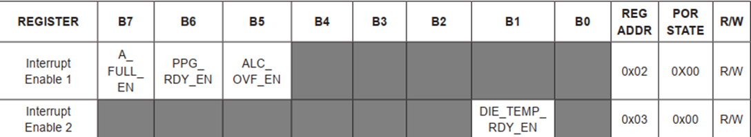 学习素材之IIC篇_max30102寄存器配置-CSDN博客