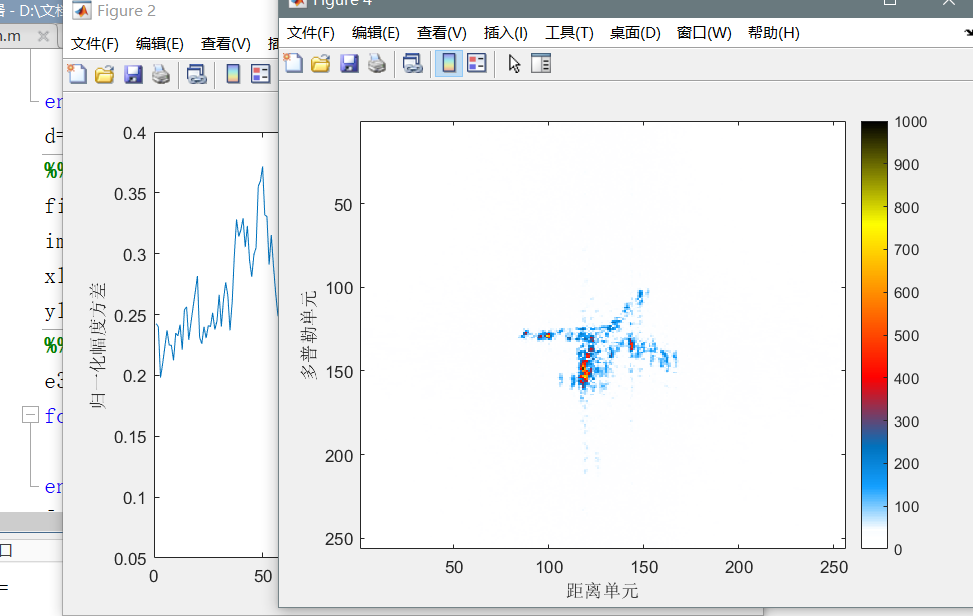【散射点模型以及雅克42飞机实测数据RD算法ISAR成像的MATLAB仿真实验】_isar成像仿真matlab-CSDN博客