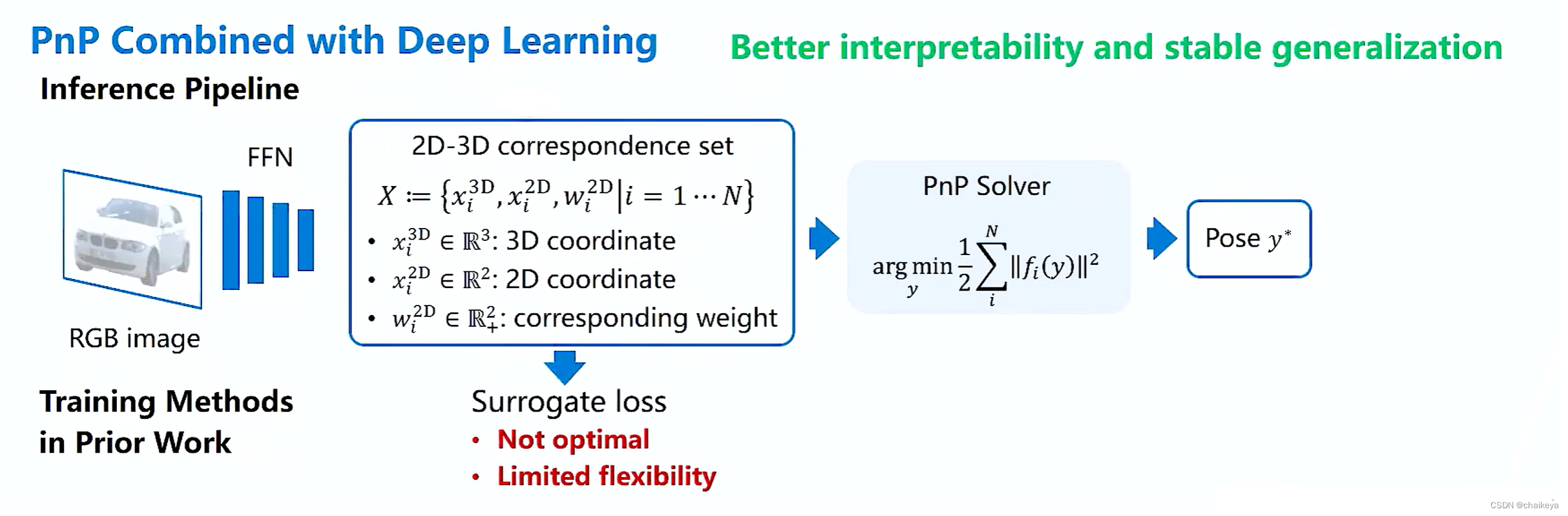 【论文笔记】—目标姿态估计—EPro-PnP—2022-CVPR-CSDN博客