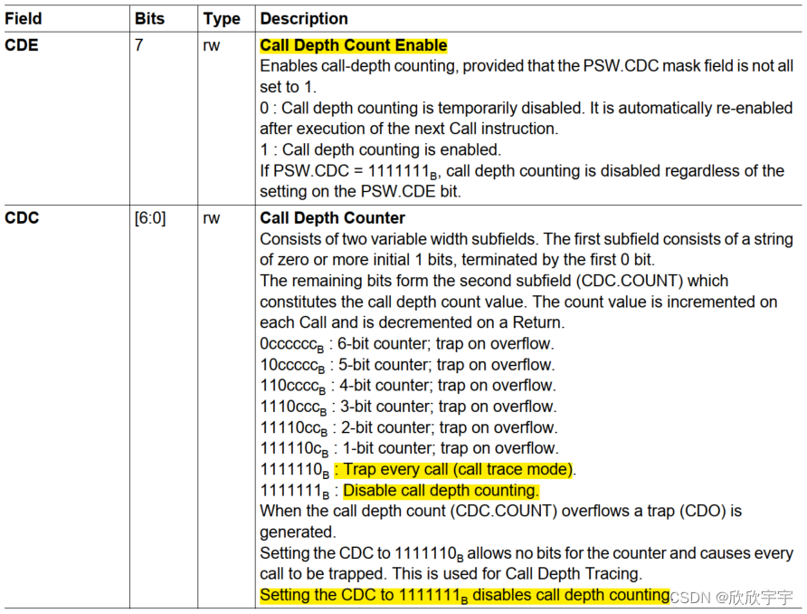 tc1_6__architecture_vol1.pdf_tc 1.6 文档-CSDN博客