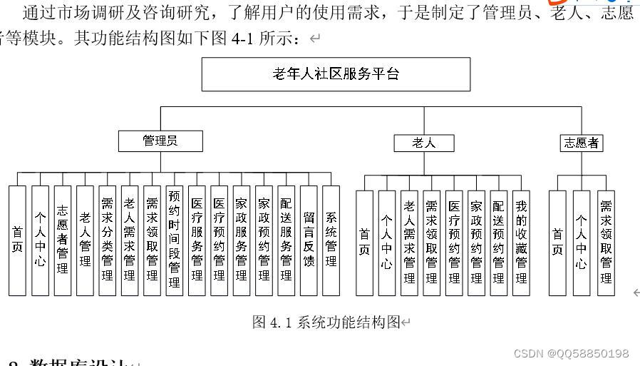 nodejs+vue+elementui老年人社区志愿者服务平台设计与实现python+php+java_面向老人志愿服务平台设计与实现功能模块图-CSDN博客