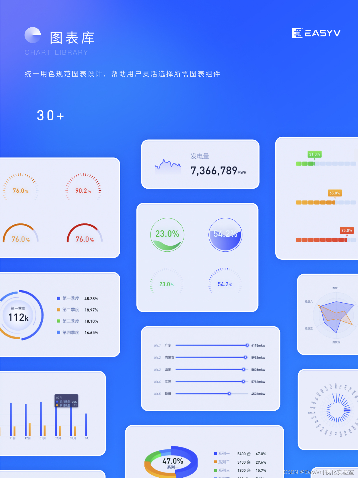 EasyV可视化主题套件「宝蓝」助力轻松搭建数据可视化大屏_易知微 宝蓝-CSDN博客
