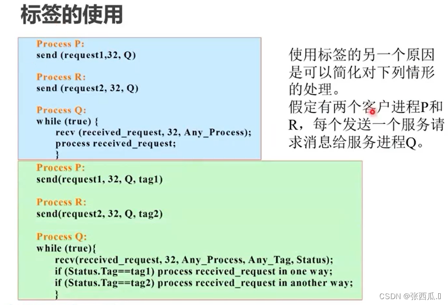 【mpi】点对点通信2 Csdn博客
