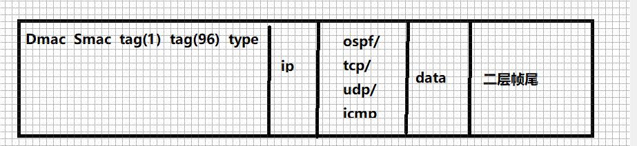 native vlan（本征vlan）----vlan 1 与一般vlan的区别详细解答、tag字段简介、二层异vlan通信、双vlan ...